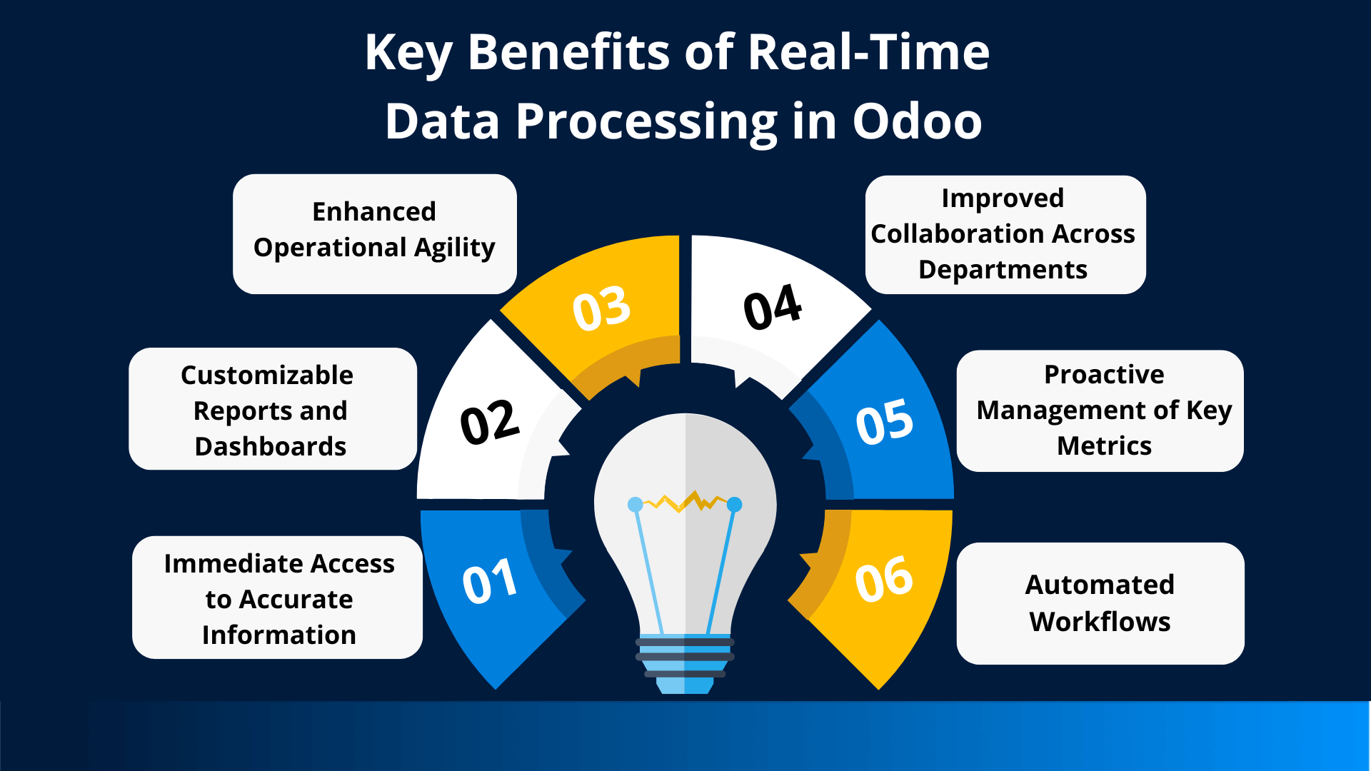 Odoo vs Other ERP: Key Differences and Benefits for Businesses